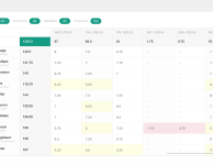 7 Asana Integrations to Reinforce Your Project Management