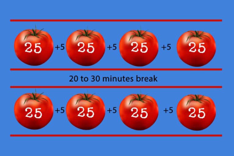 80 Hour Work Week: What It Means, Pros, Cons, and Risks