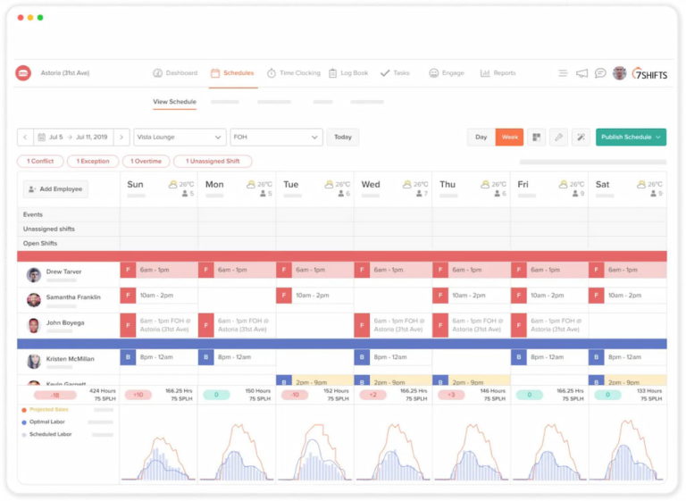 Best Restaurant Scheduling App in 2026 (Ranked & Compared)